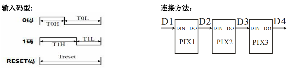 ws2812 - 学习笔记